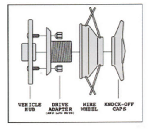 Dayton Wire Wheels Knock Off - healeyfactory.com.au